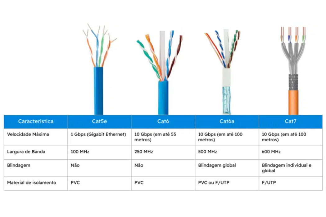 O que é o Padrão RJ45? Tudo que você precisa saber! › RB Technology