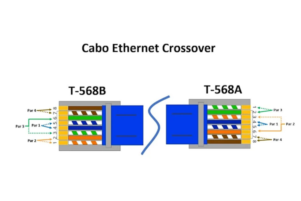 O que é o Padrão RJ45? Tudo que você precisa saber! › RB Technology